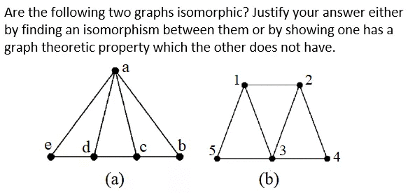 Solved Are the following two graphs isomorphic? Justify your | Chegg.com