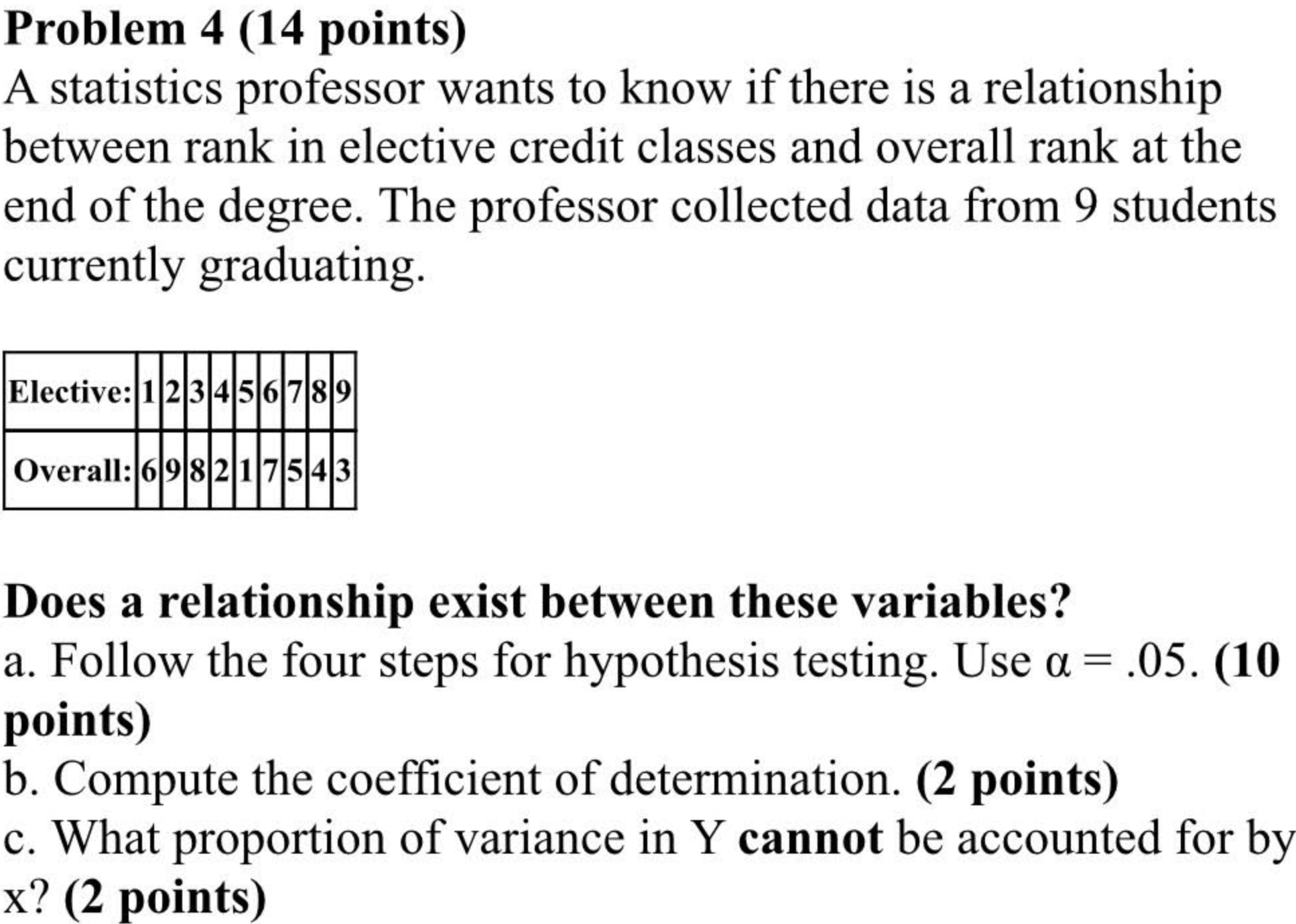 Solved Problem 4 (14 points) A statistics professor wants to | Chegg.com