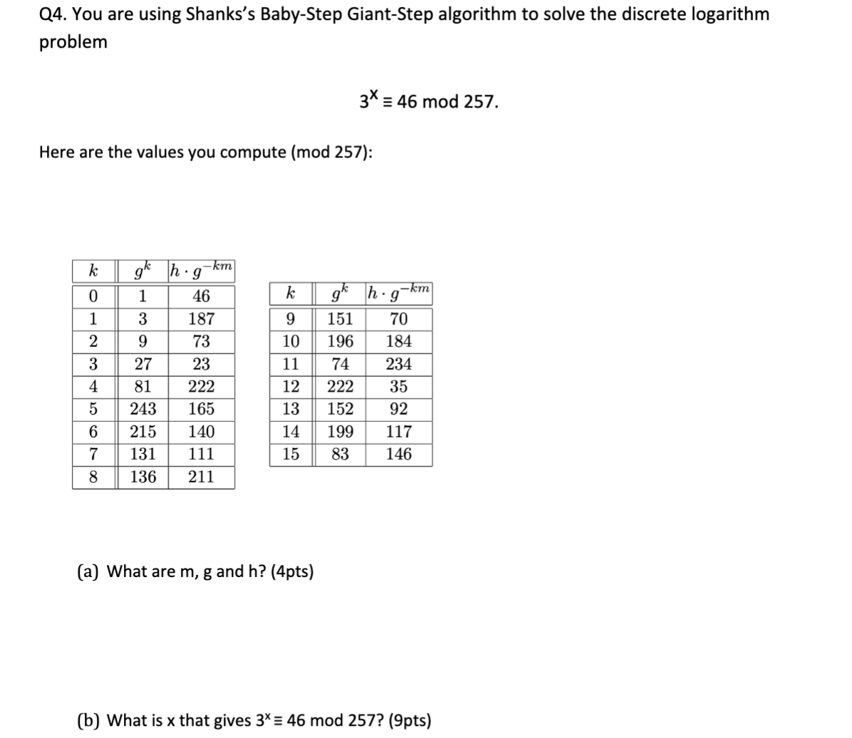 Solved Q4. You are using Shanks's Baby-Step Giant-Step | Chegg.com