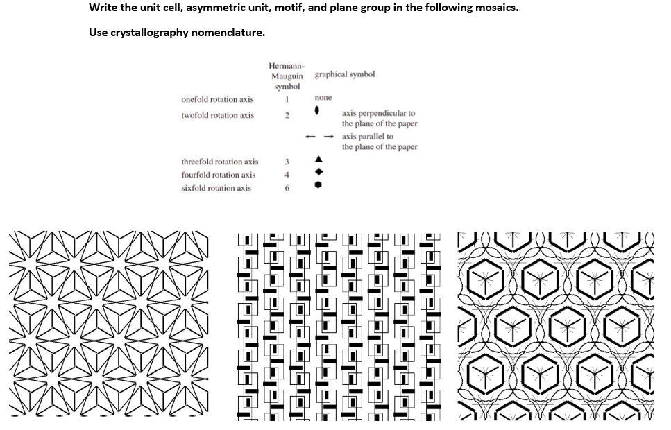 Write the unit cell, asymmetric unit, motif, and | Chegg.com