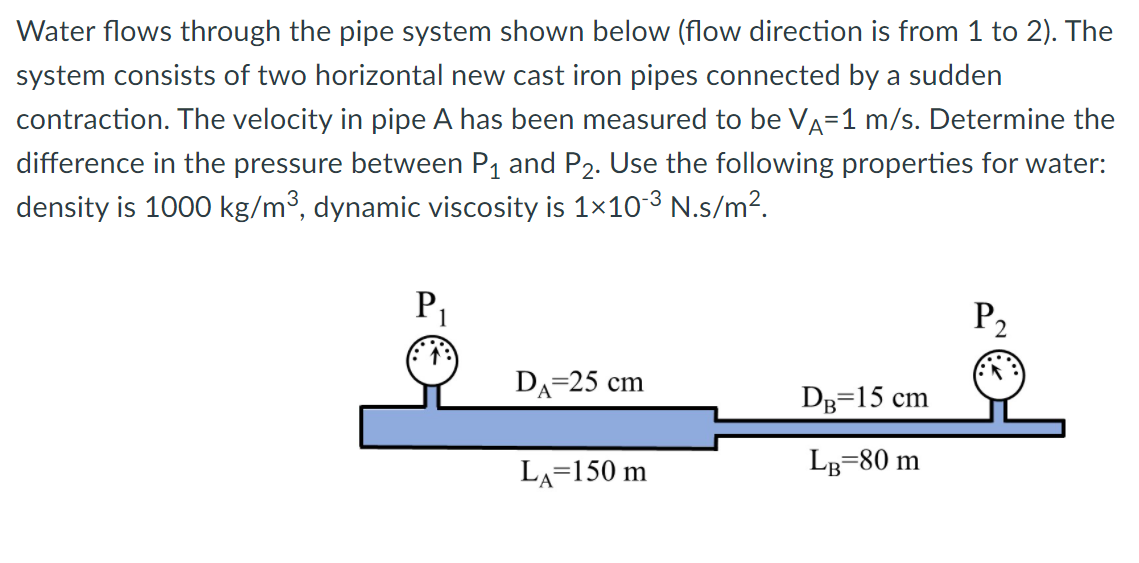 Solved Water flows through the pipe system shown below (flow | Chegg.com