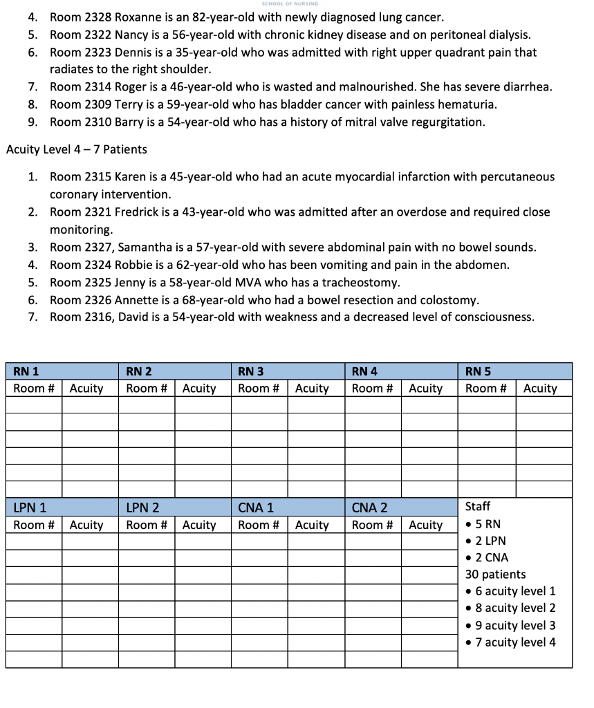 Solved Fill out the table and include rationale as to why | Chegg.com