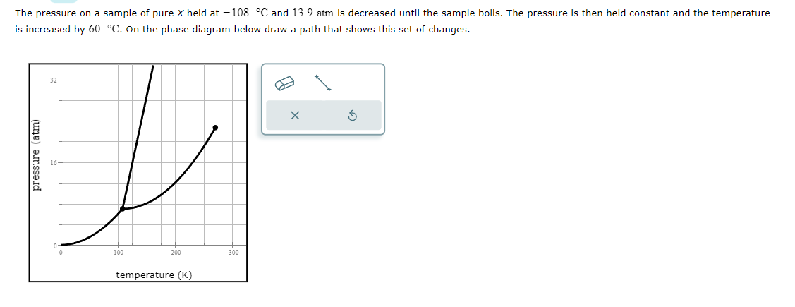 Solved The pressure on a sample of pure X held at −108.∘C | Chegg.com