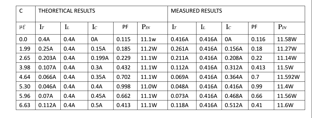 Solved On an A4 sheet of GRAPH PAPER plot both theoretical | Chegg.com