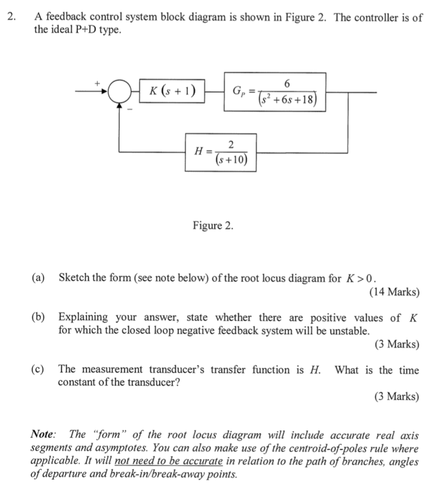 Solved 2. A feedback control system block diagram is shown | Chegg.com