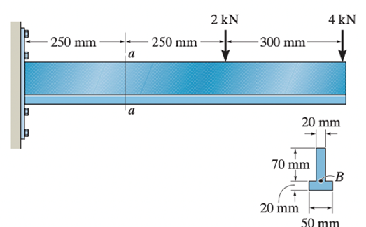Solved Hibbeler 7–23. Determine the maximum shear stress | Chegg.com