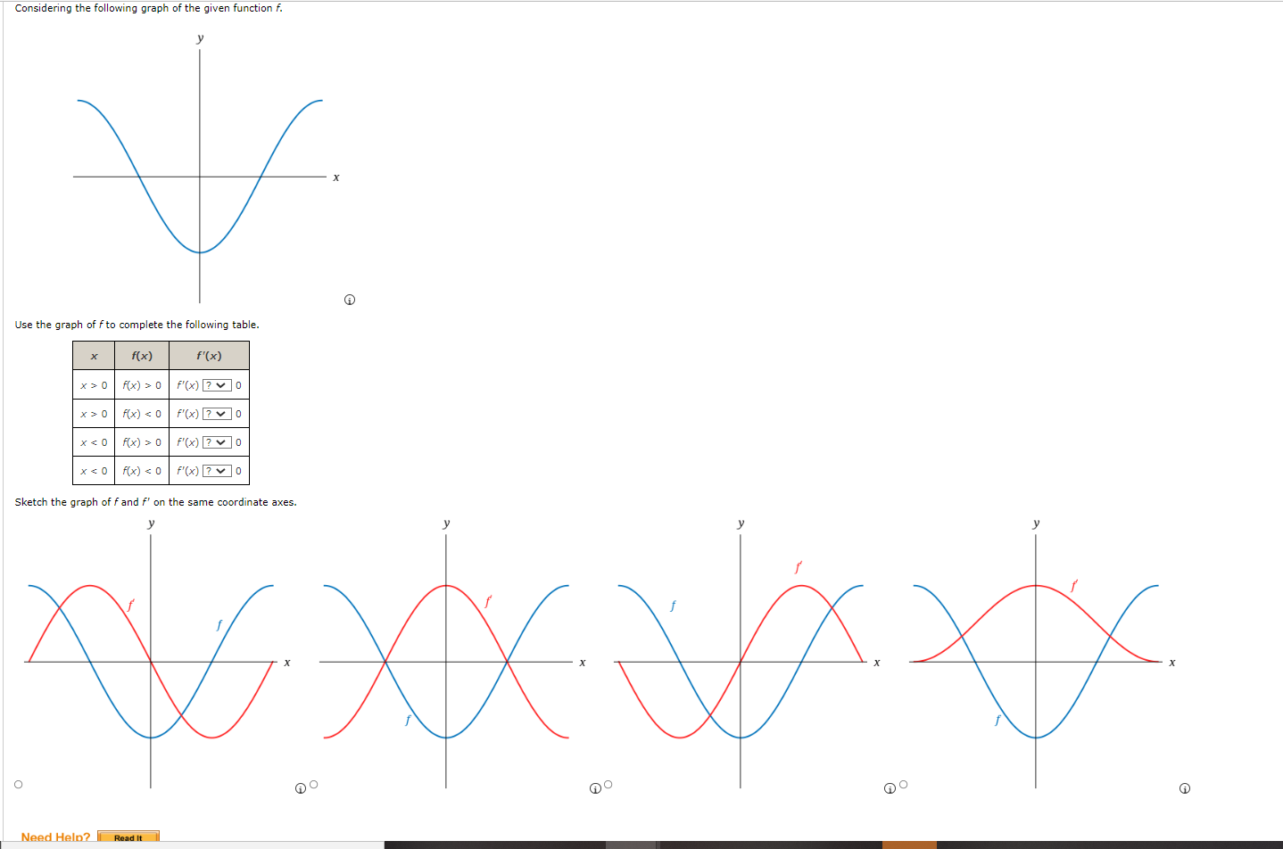 Solved Considering the following graph of the given function | Chegg.com