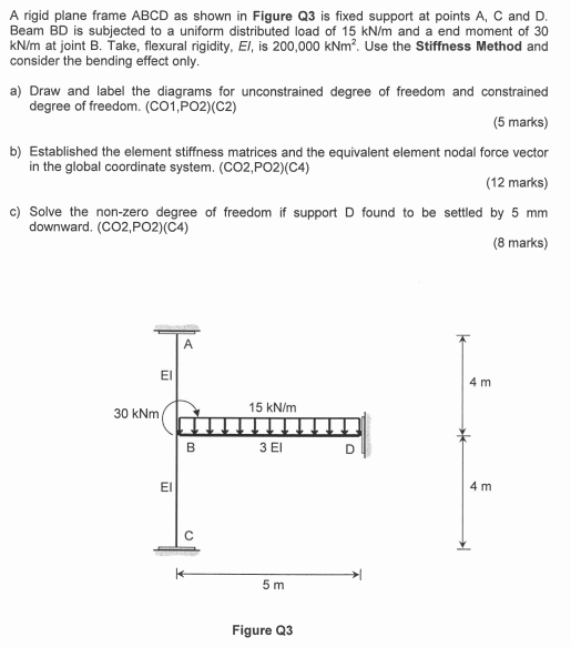 Solved A rigid plane frame ABCD as shown in Figure Q3 is | Chegg.com