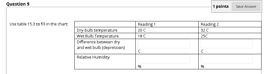 Solved Use table 15.3 to fill in the chart: | Chegg.com
