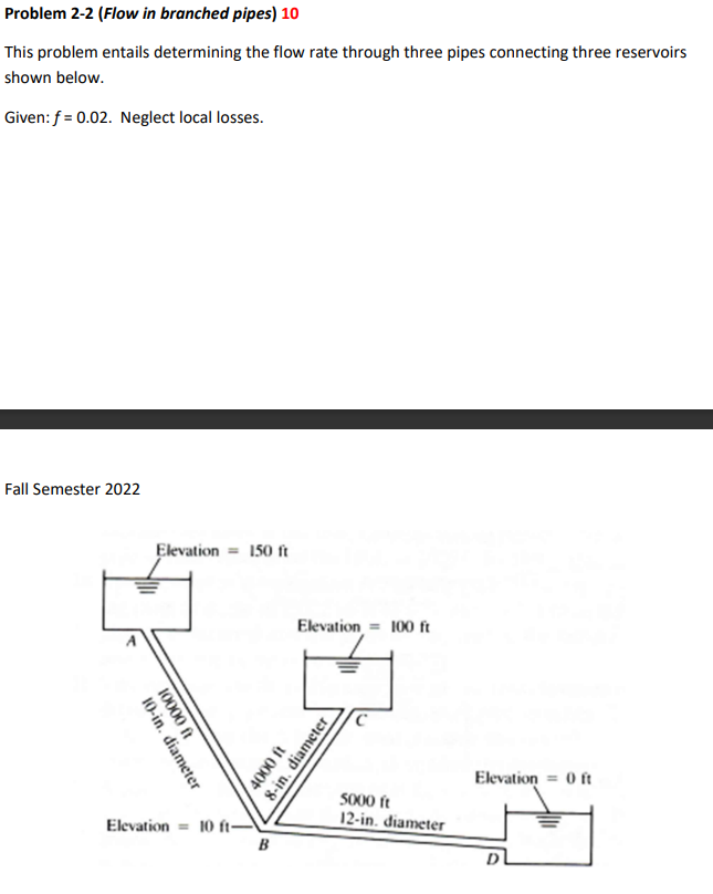 Solved Problem 2-2 (Flow in branched pipes) 10 This problem | Chegg.com