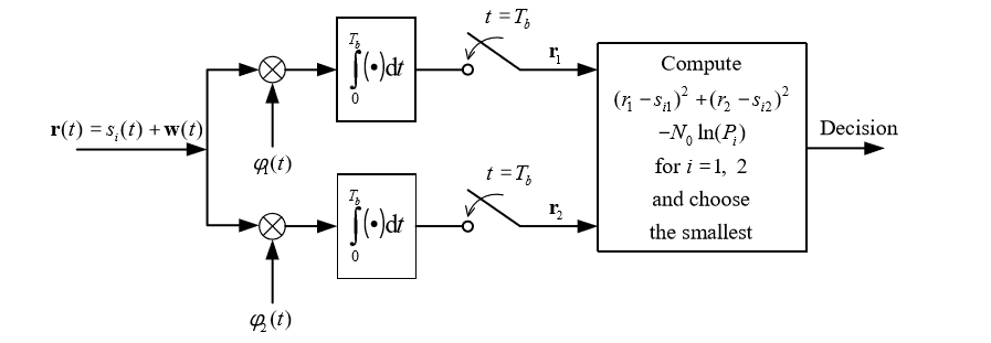 Solved Mathematically derive the matric(s) described in the | Chegg.com