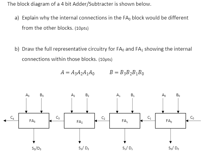 Solved The block diagram of a 4 bit Adder/Subtracter is | Chegg.com
