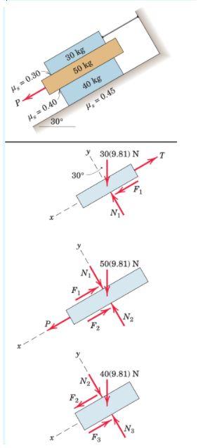 Solved The three flat blocks are positioned on the 30° | Chegg.com