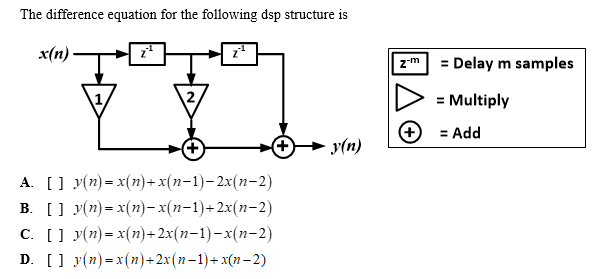 Solved The difference equation for the following dsp | Chegg.com