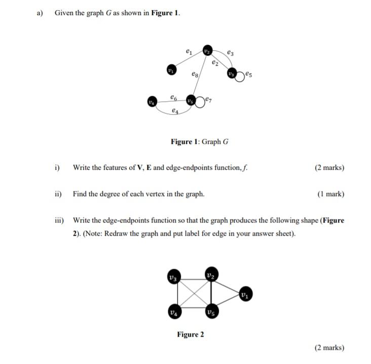 a) Given the graph G as shown in Figure 1. e e3 2 es | Chegg.com