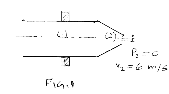 Solved 1. Consider the steady, incompressible flow of water | Chegg.com