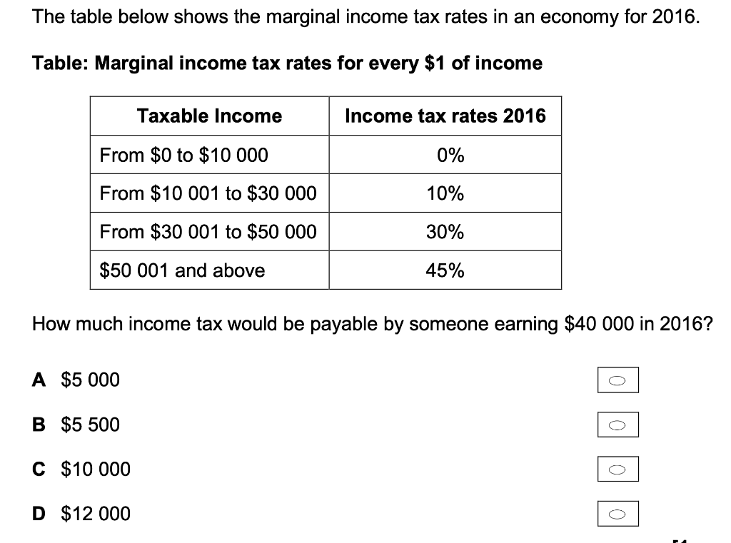 Solved The table below shows the marginal income tax rates | Chegg.com