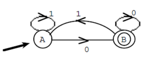 Solved Find the Regular expression (R.E.) for the language | Chegg.com