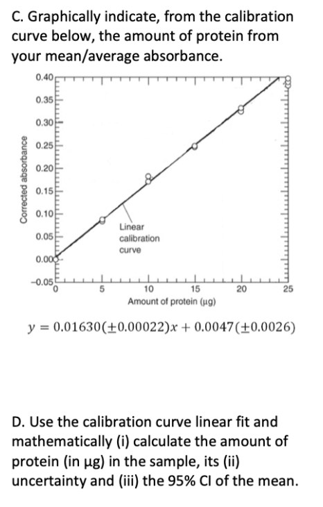 Solved C. Graphically indicate, from the calibration curve | Chegg.com