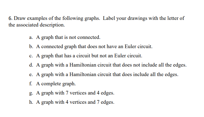 Solved 6. Draw examples of the following graphs. Label your | Chegg.com