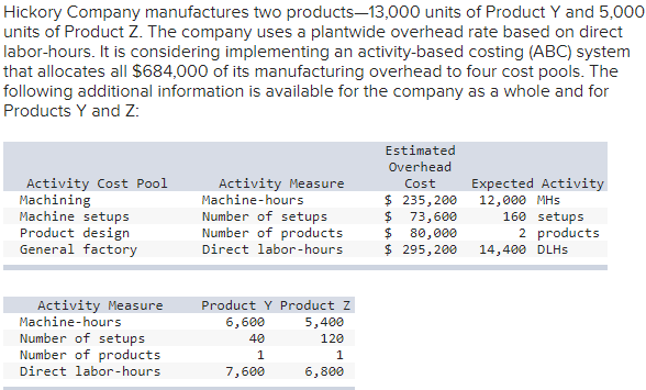 Solved 11. Using the plantwide overhead rate, what | Chegg.com