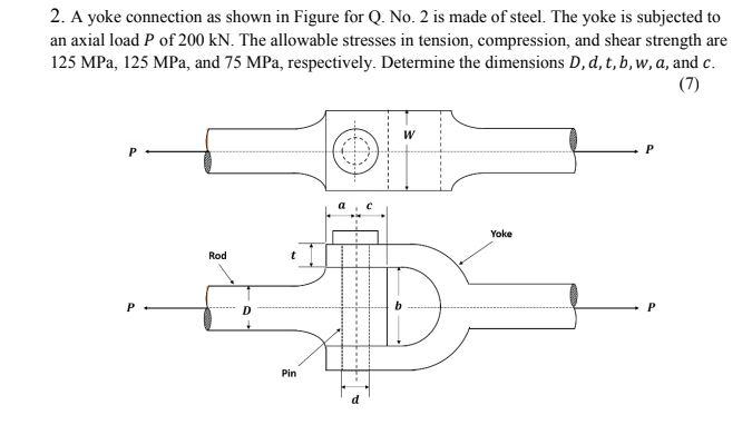 Solved 2. A yoke connection as shown in Figure for Q. No. 2 | Chegg.com