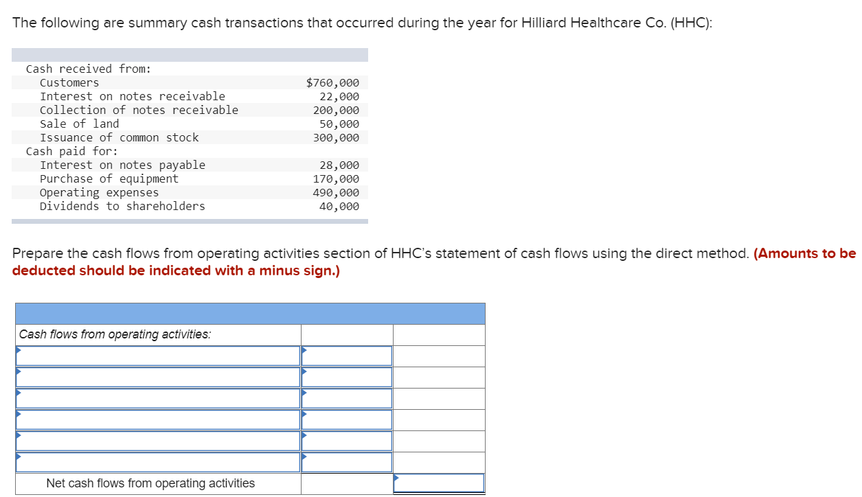 Solved The following are summary cash transactions that | Chegg.com