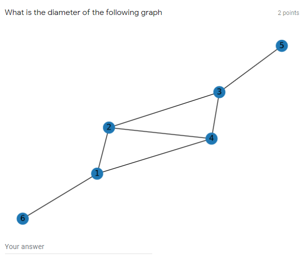 Solved What is the diameter of the following graph 2 points | Chegg.com
