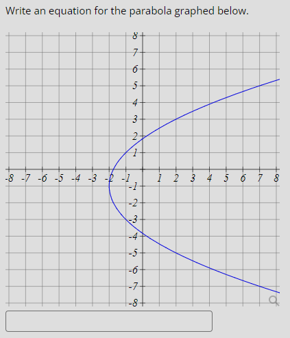 Solved Write an equation for the parabola graphed below. | Chegg.com