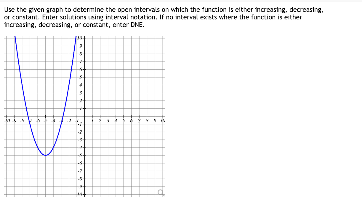 Solved Use the given graph to determine the open intervals | Chegg.com