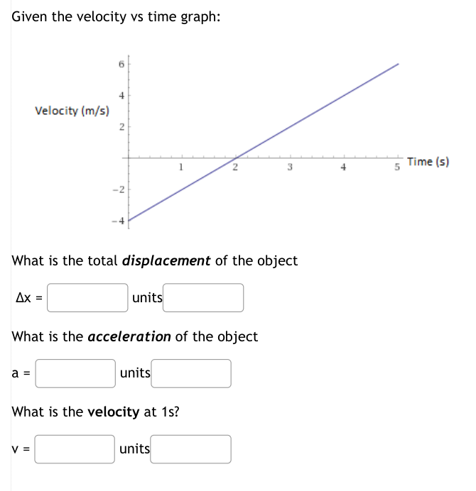 Solved Given the velocity vs time graph: 4 Velocity (m/s) 2 | Chegg.com