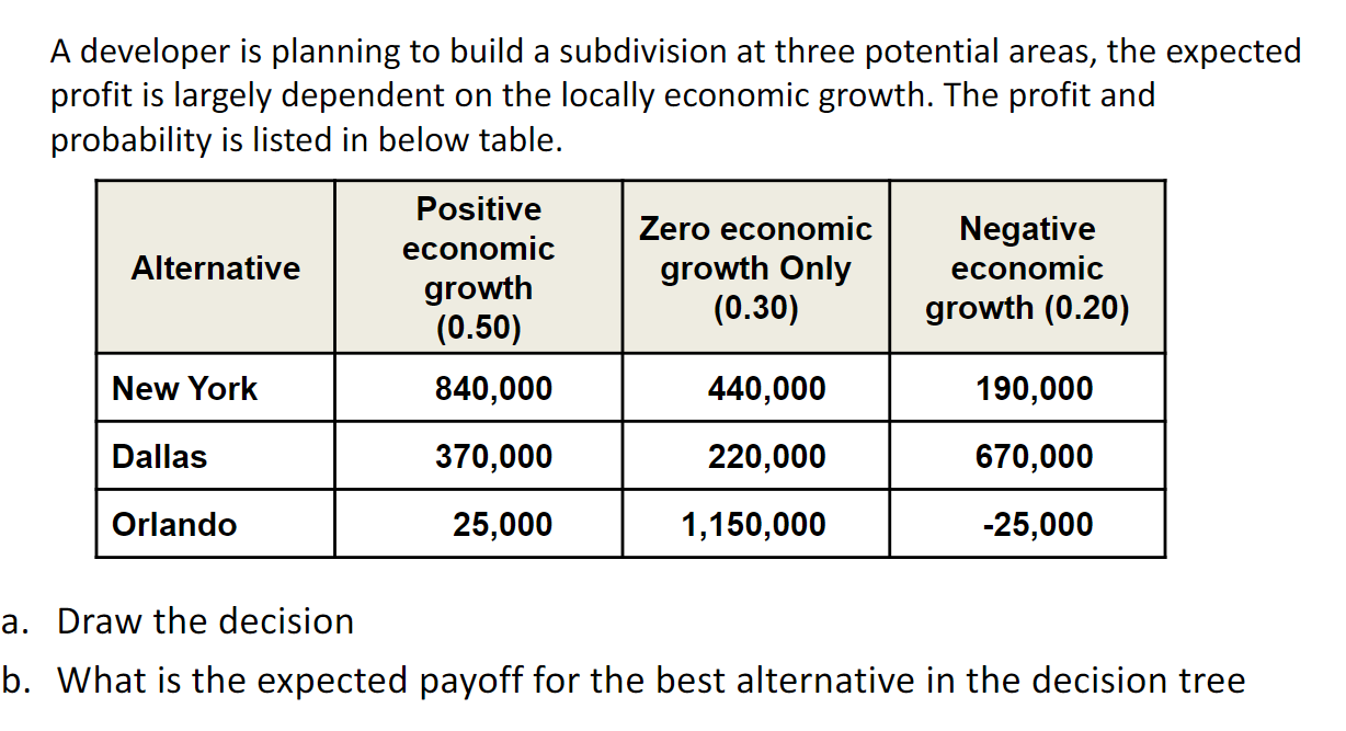 Solved a A developer is planning to build a subdivision at | Chegg.com