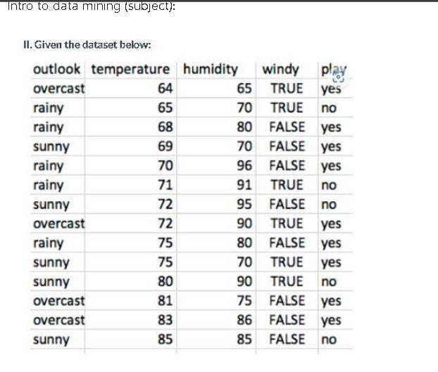 Solved Intro to data mining (subject): II. Given the dataset | Chegg.com
