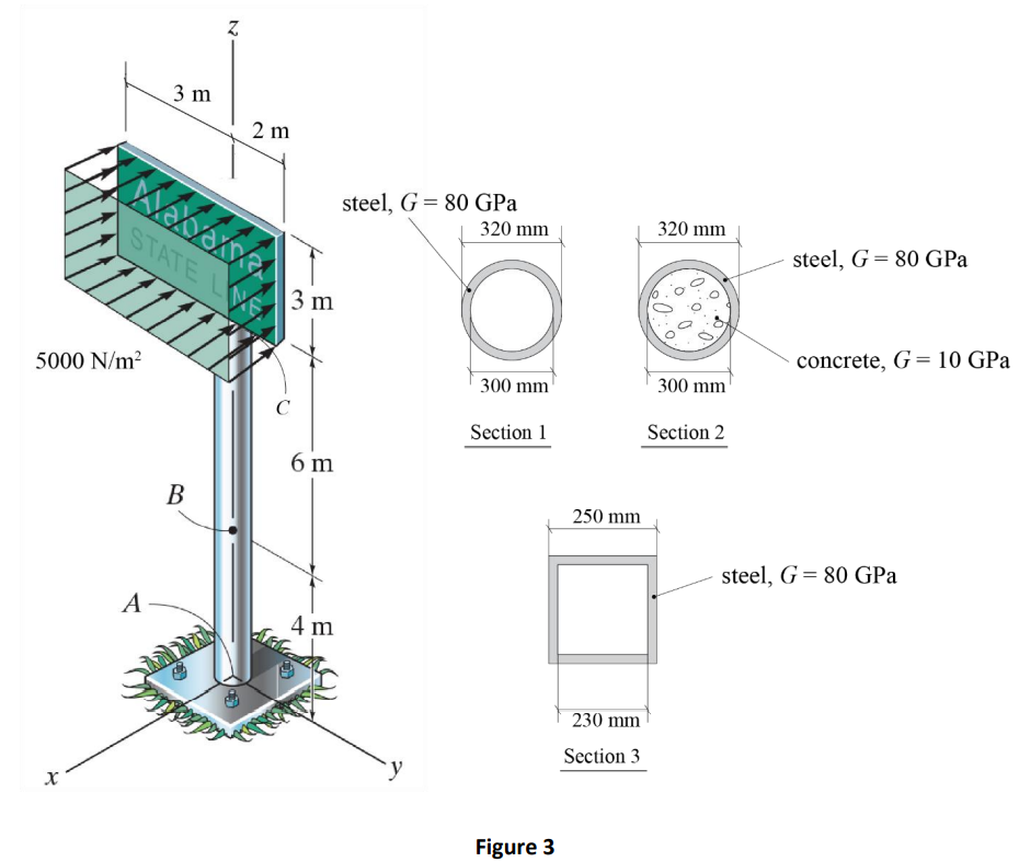 Solved The signpost is sitting on top of a vertical post AC | Chegg.com