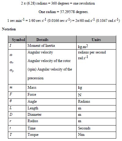 Solved Lab report: Magnitude of Gyroscope Couple TOPIC 2: | Chegg.com
