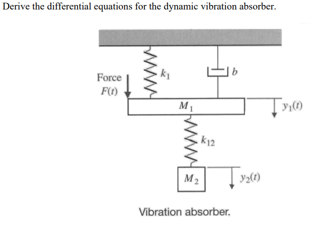 Solved Derive the differential equations for the dynamic | Chegg.com