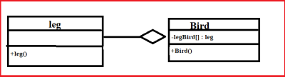 Solved Based on the given UML Diagram implement only Bird | Chegg.com