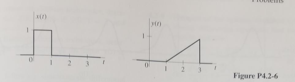 Solved 4.2-6 Consider the signals x(t) and y(t), as shown in | Chegg.com