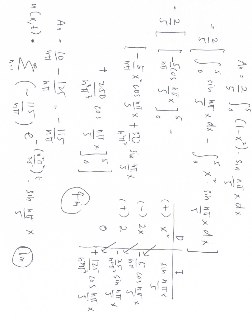 Solved An=52∫05(1−x2)⋅sin5nπxdx | Chegg.com