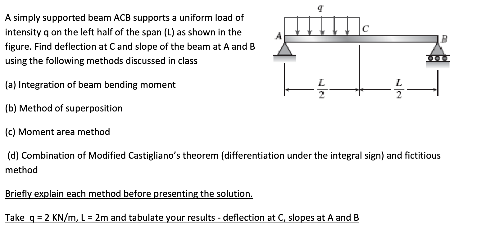 Solved A simply supported beam ACB supports a uniform load | Chegg.com