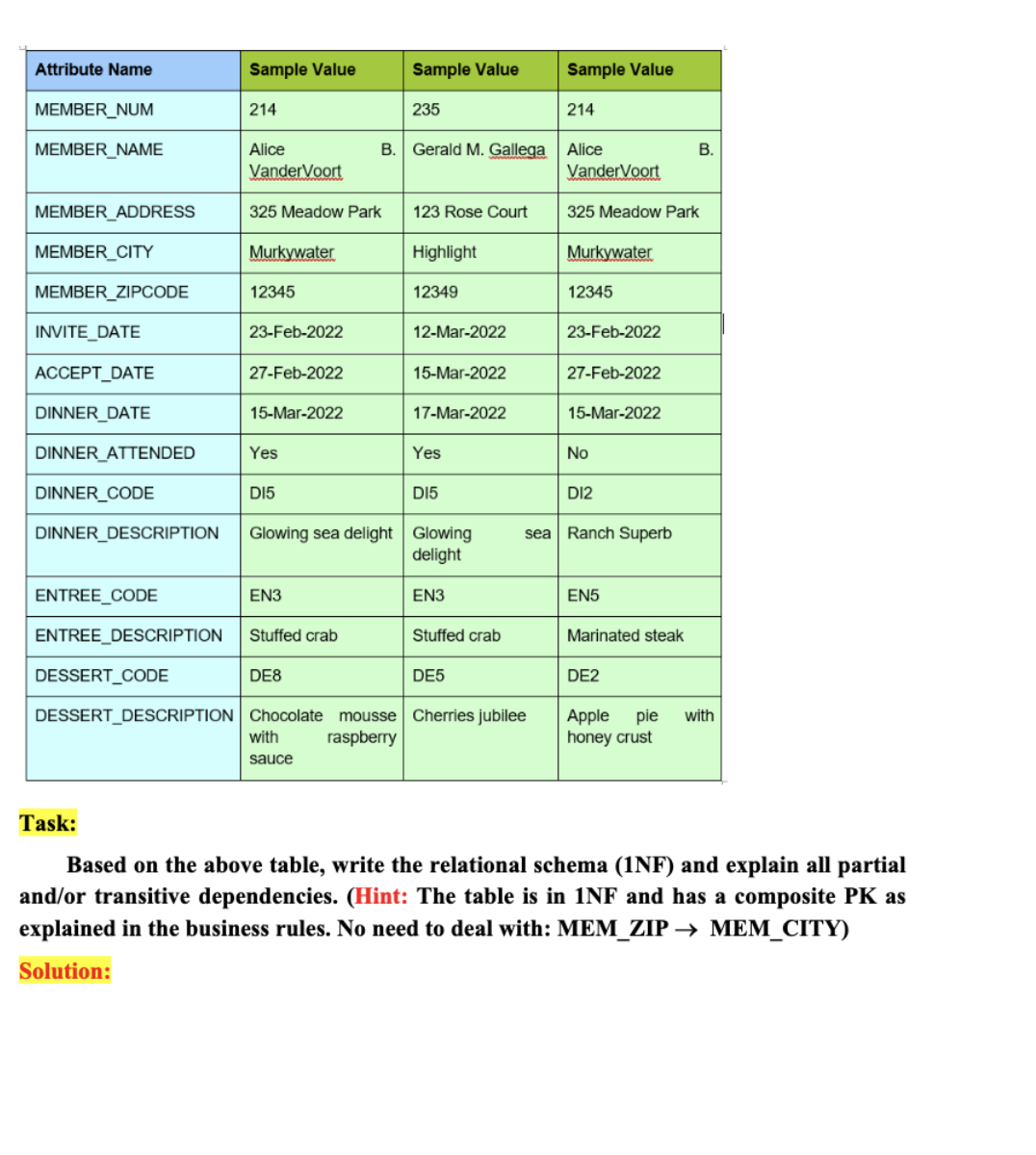Solved \table[[Attribute Name,Sample Value,Sample | Chegg.com