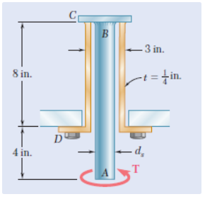 Solved The solid spindle AB has a diameter ds = 1.5 in. and | Chegg.com