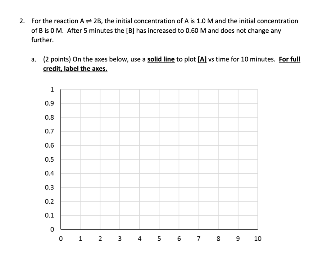 Solved 2 For The Reaction A 2b The Initial Concentration