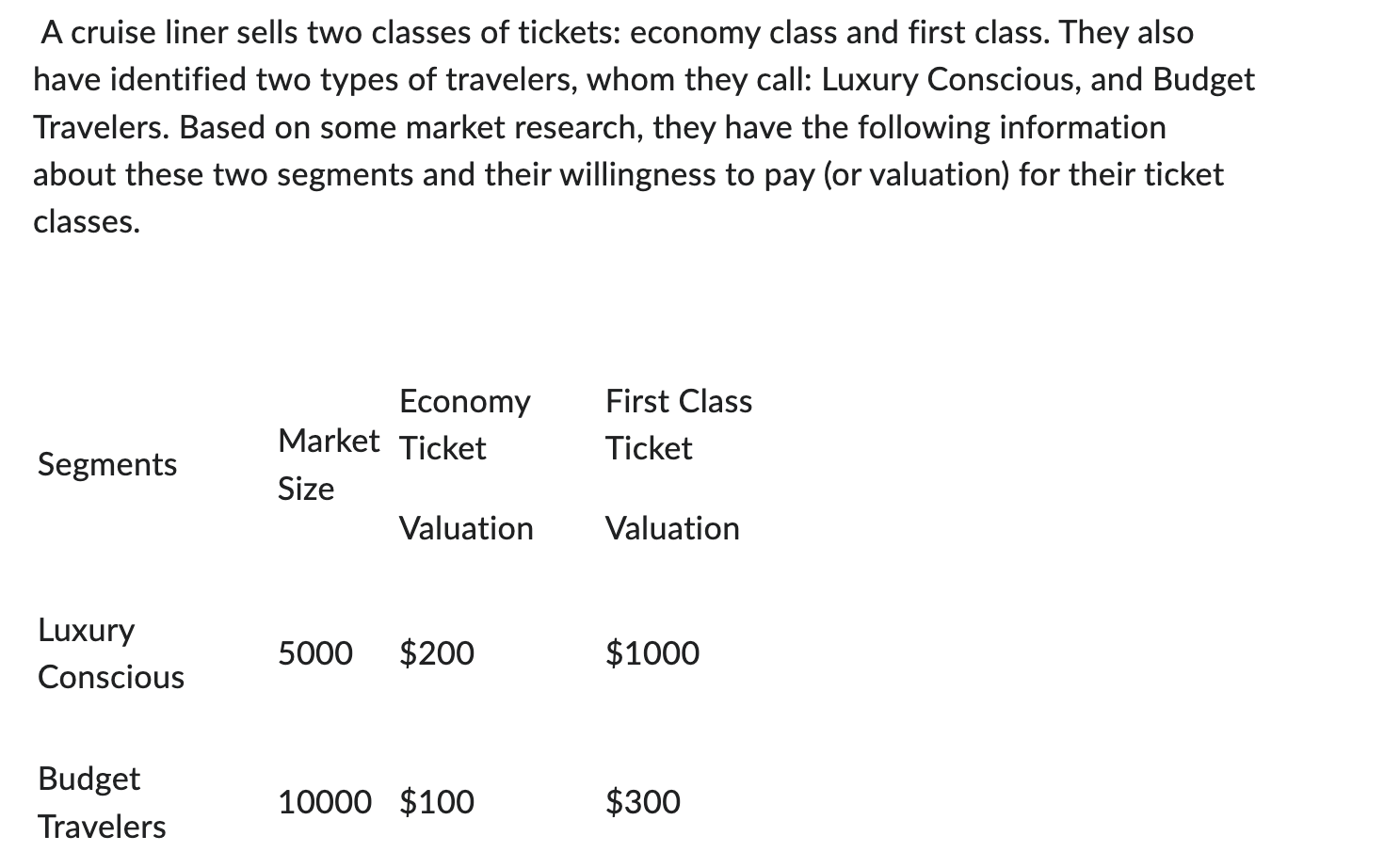 Solved A cruise liner sells two classes of tickets: economy | Chegg.com