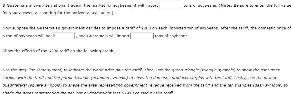 Solved World Price Plus Tariff CS PS Government Revenue | Chegg.com