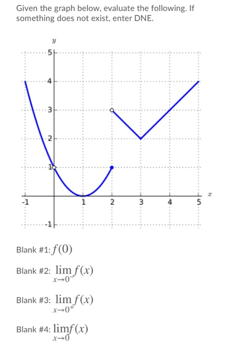 Solved Given the graph below, evaluate the following. If | Chegg.com