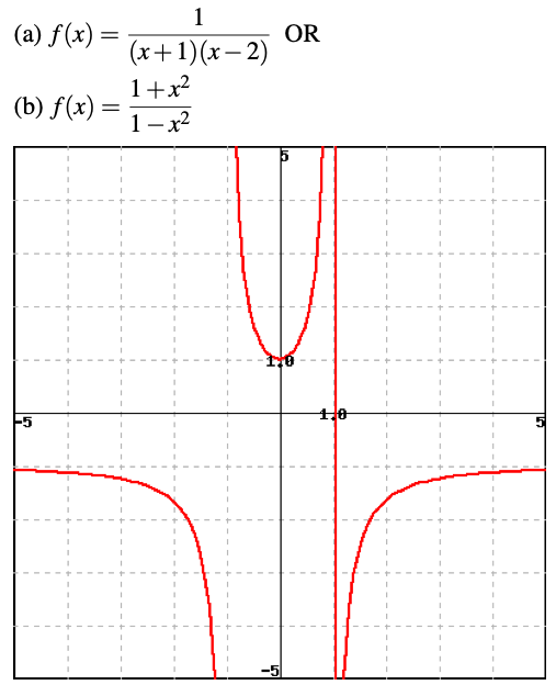 Solved Use techniques from curve sketching to determine | Chegg.com