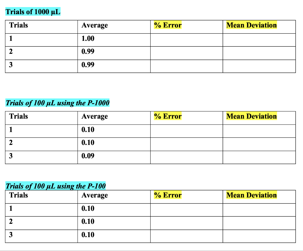 Solved the average is based on a pipette picking up water | Chegg.com