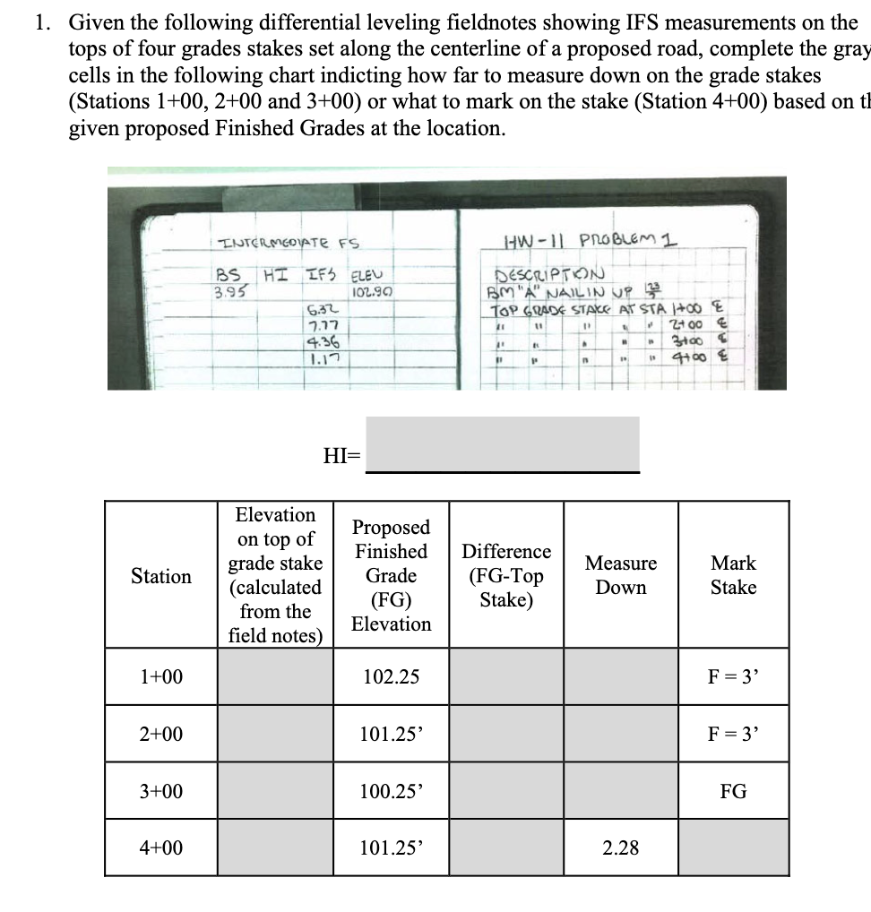 Solved 1. ﻿Given the following differential leveling | Chegg.com