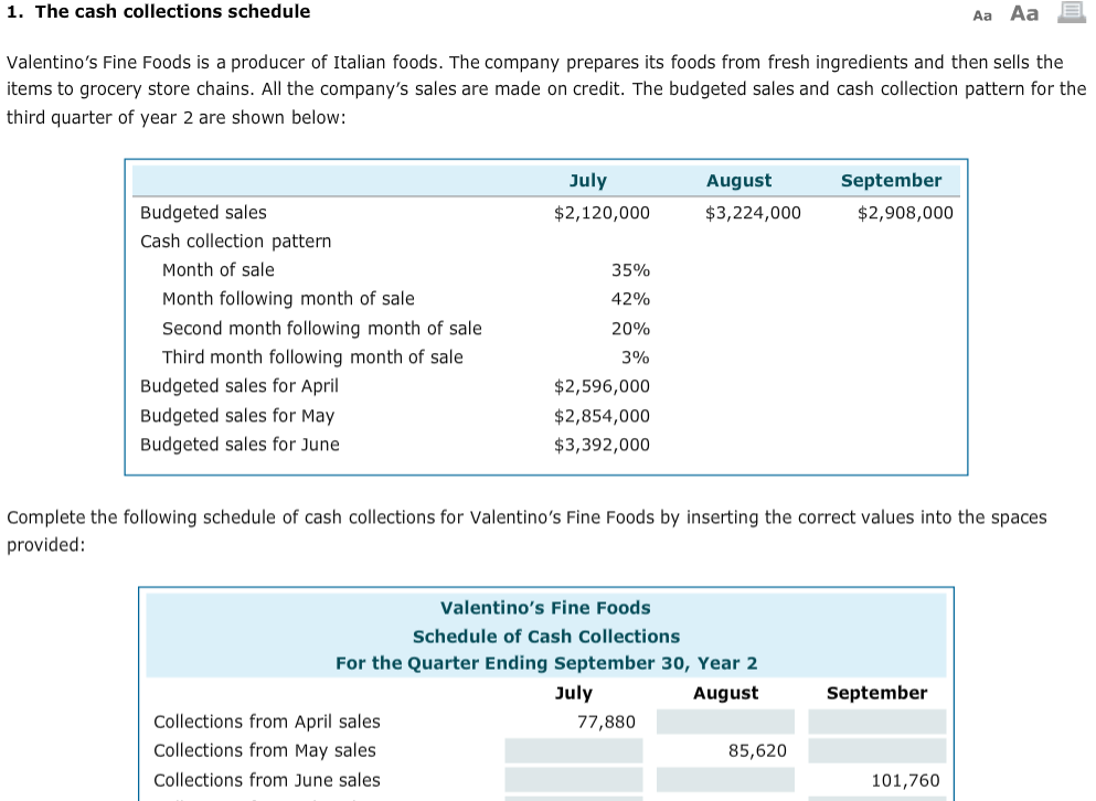 Solved 1. The cash collections schedule Aa Aa Valentino's | Chegg.com